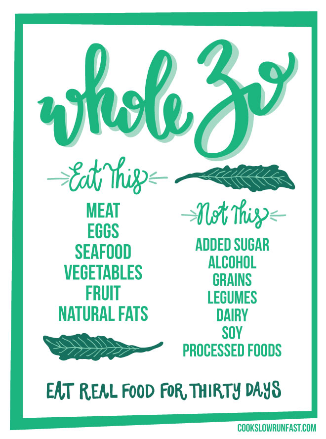 What is Whole30? + Whole30 Meal Plan – Week 1 – Cook Slow, Run Fast
